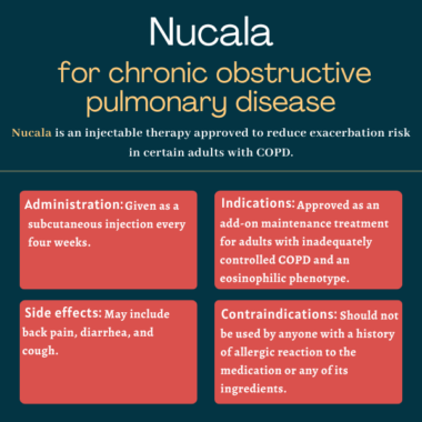 Nucala (mepolizumab) for COPD | COPD News Today